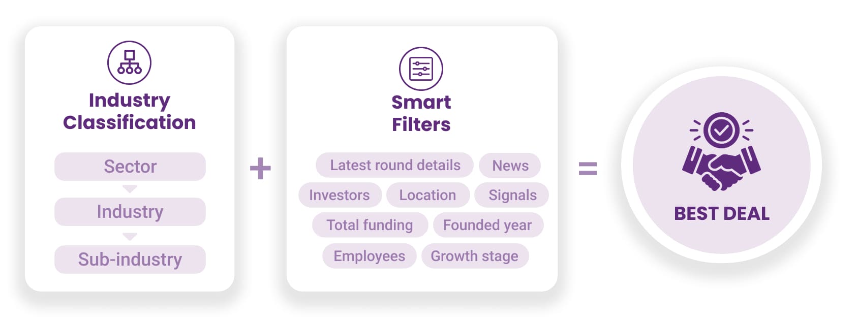 Industry Classification: The Key to Precision Targeting for Investors